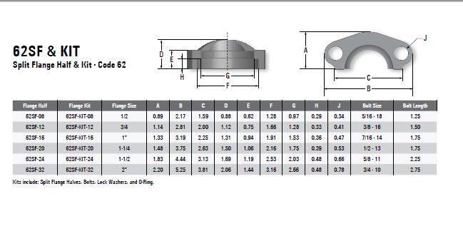 Split Flange Half & Kit Code 62 | 62SF-KIT-20
