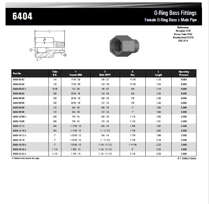Jic Fitting Conversion Chart at Mazie Reed blog