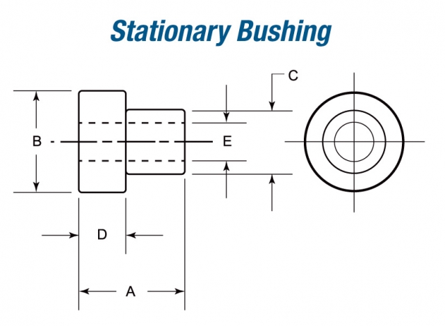 Linear Bushings - Made in America
