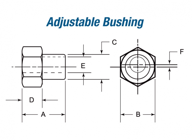 Linear Bushings - Made in America