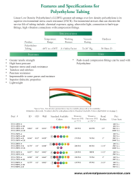 Polyurethane Tubing | PU Tubing | Many Sizes and Colors Available